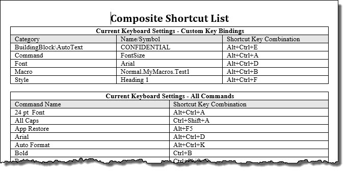 Keybindings Addin
